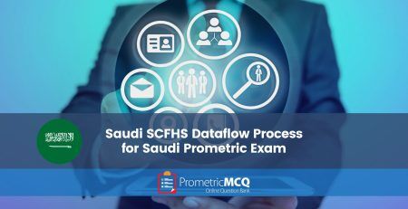SCFHS Prometric Exam Schedule and Test Centers 2025